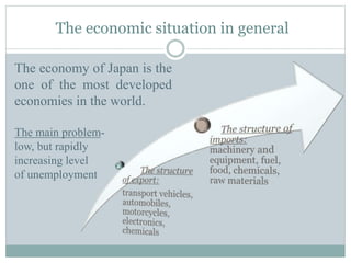 The economic system of japan cherepennikova | PPTX