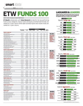 TheEconomicTimesWealthAugust222022.pdf