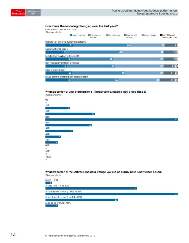The economist intelligence_unit_