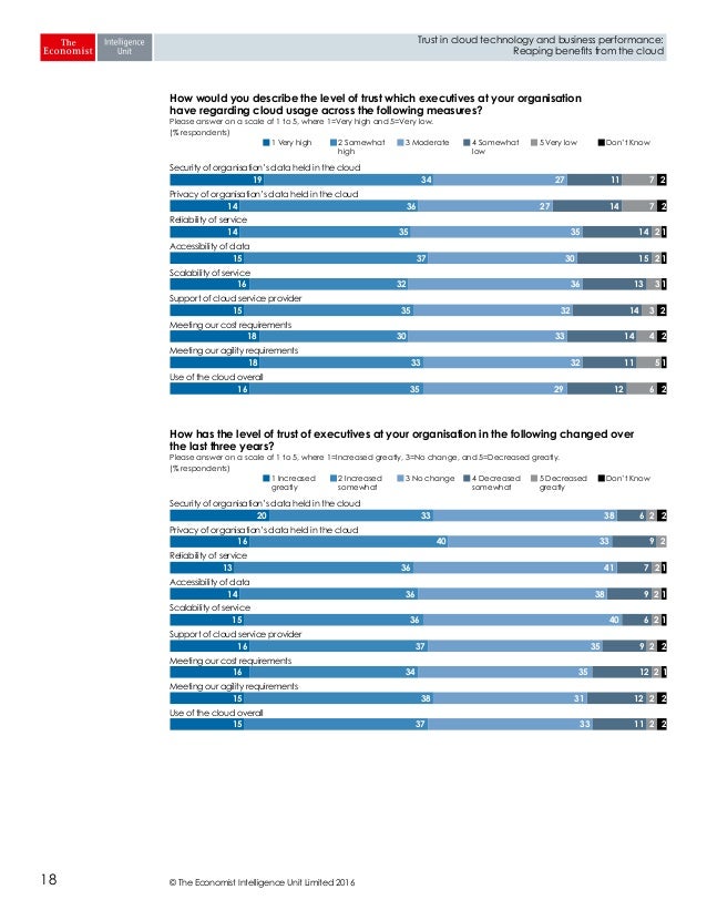The economist intelligence_unit_