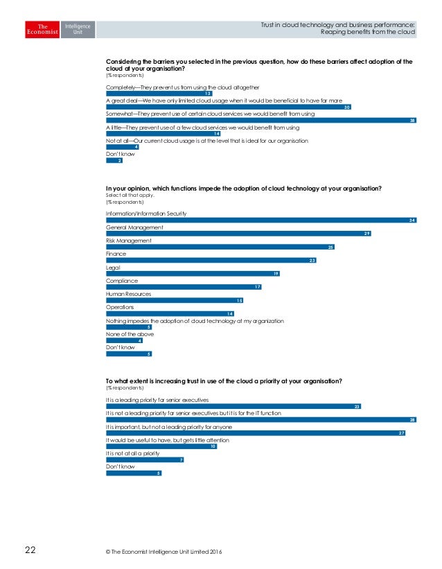 The economist intelligence_unit_