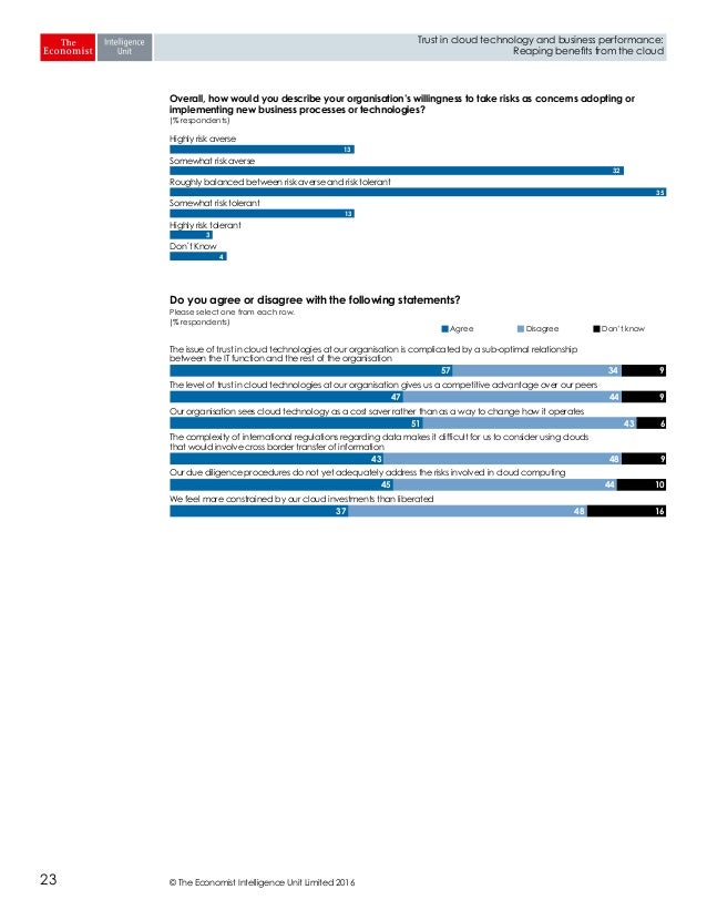 The economist intelligence_unit_