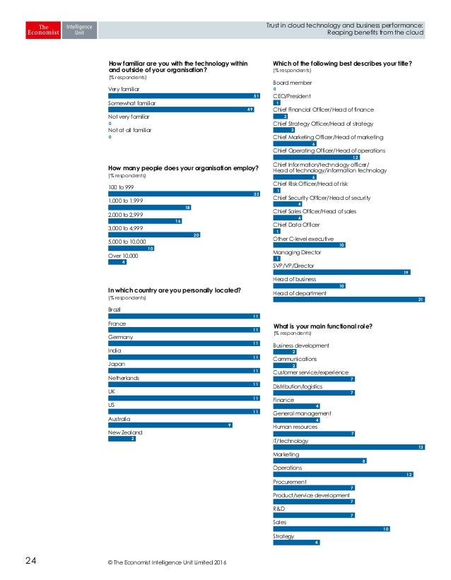 The economist intelligence_unit_