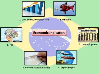 The economy growth of brazil | PPTX