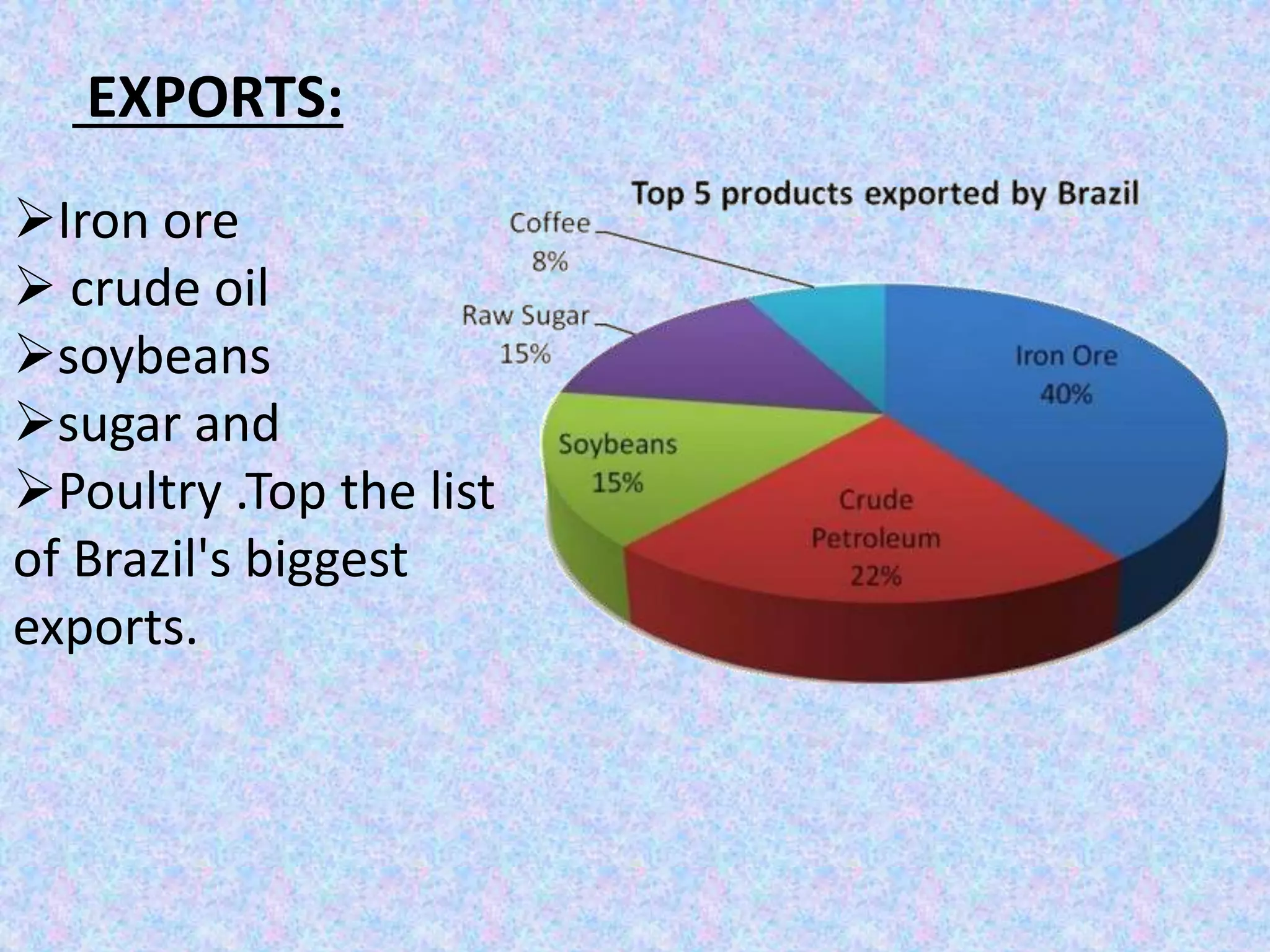 The economy growth of brazil | PPTX