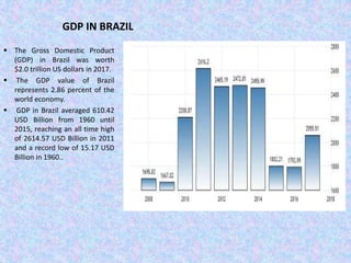 The economy growth of brazil | PPTX