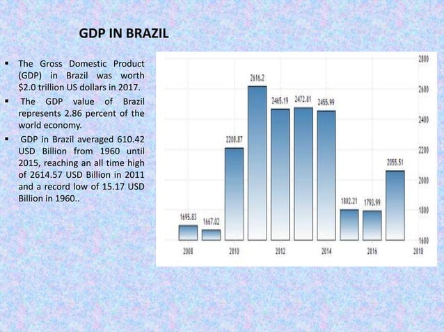 The economy growth of brazil | PPTX