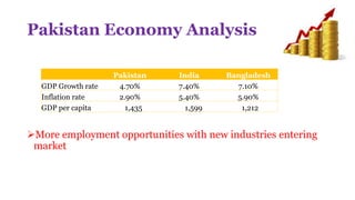 The economy of pakistan | PPTX