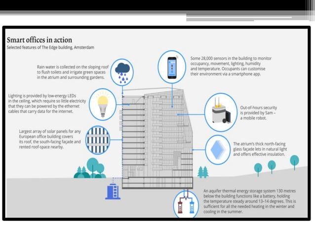 THE EDGE, Amsterdam | PPT