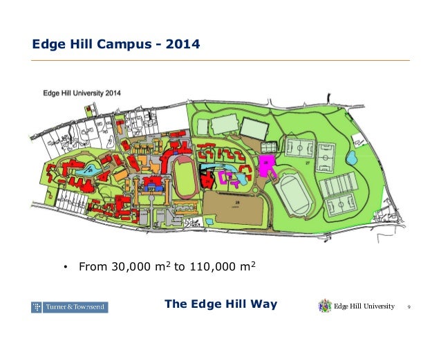 The Edge Hill Way Presentation