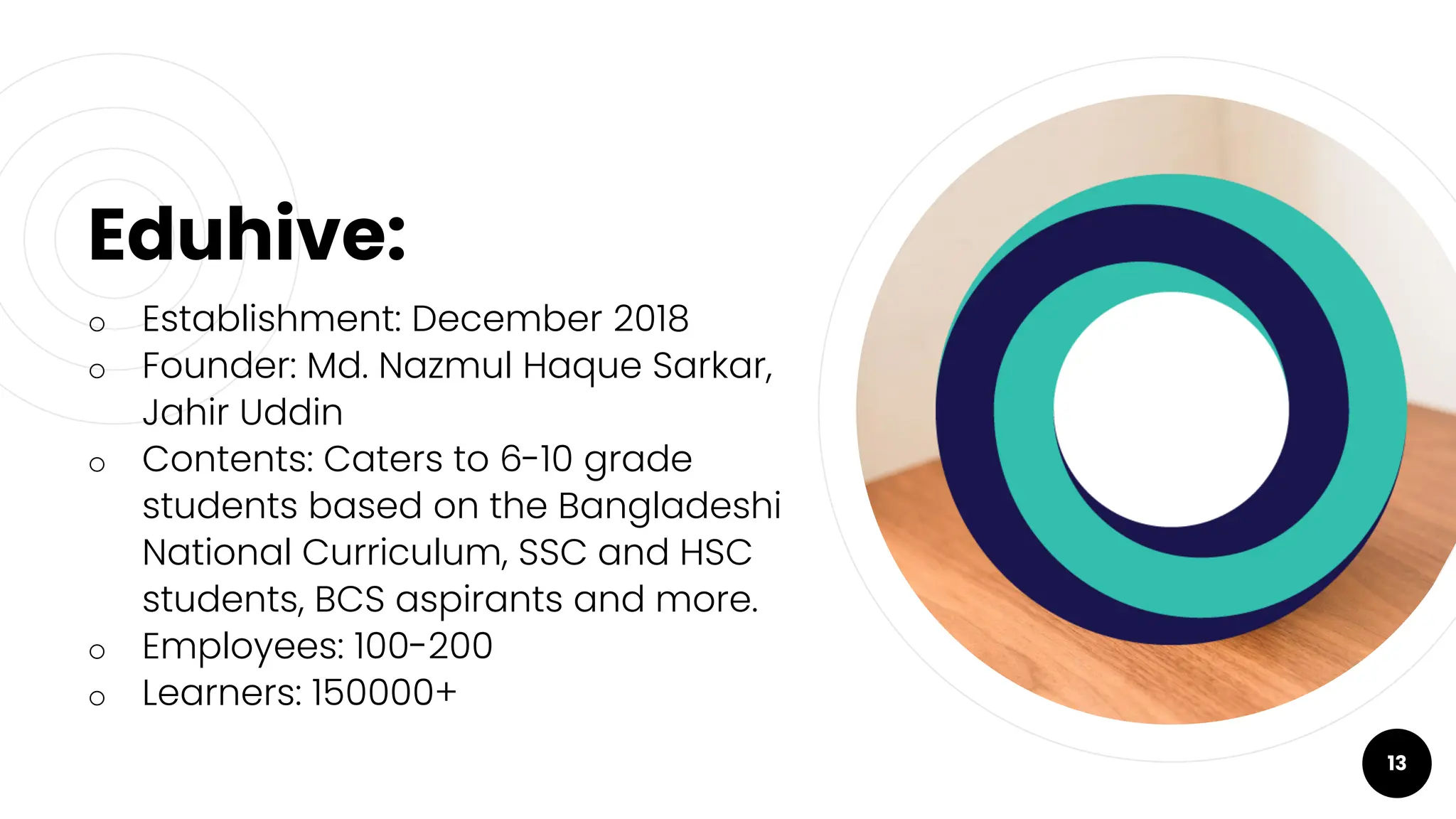 The EdTech Industry in Bangladesh_Team prometheus.pdf
