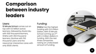 The EdTech Industry in Bangladesh_Team prometheus.pdf | Technology Industry | Industries