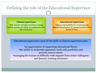 The Educational Supervisor | PPT | Education