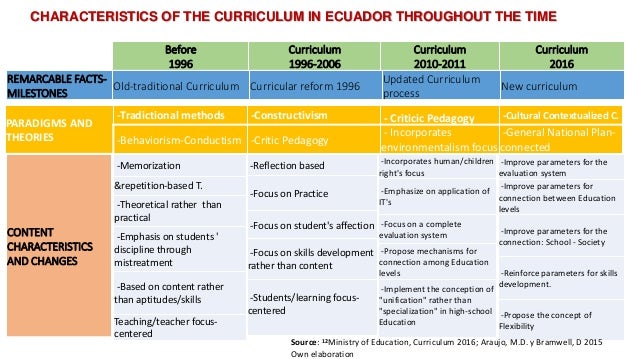 The Education in Ecuador/La Educación en el Ecuador