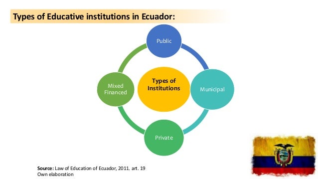 the-education-in-ecuadorla-educacin-en-el-ecuador-6-638
