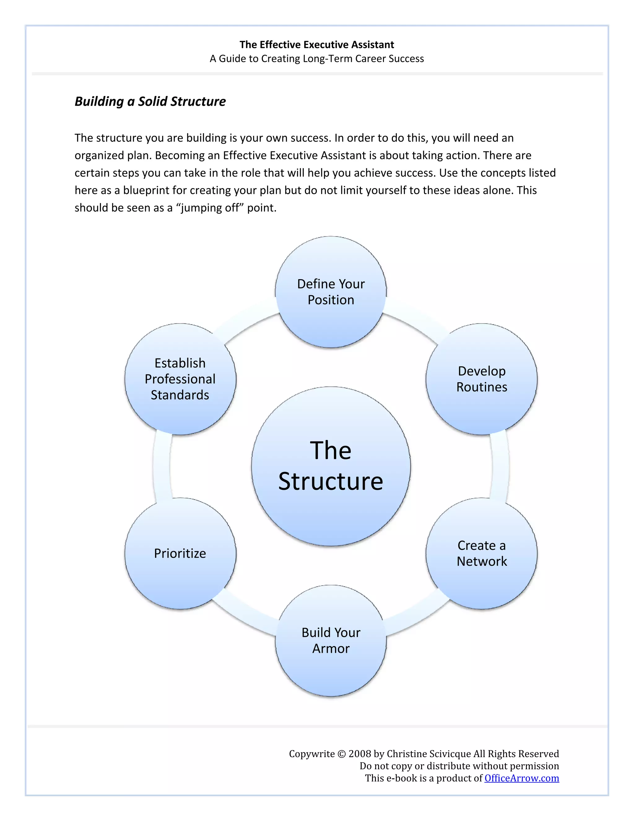 The Effective Executive Assistant | PDF