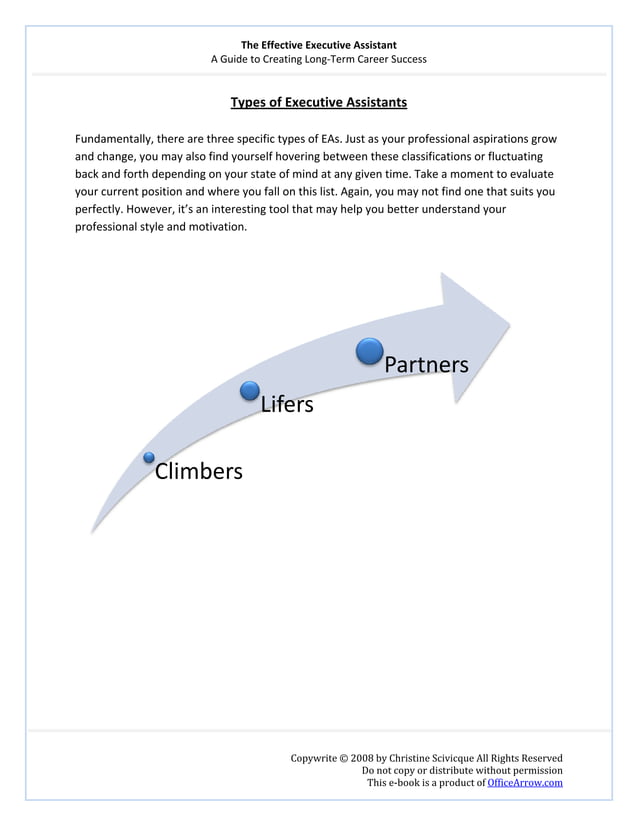 The Effective Executive Assistant | PDF