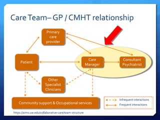 The effective management of bipolar between primary and secondary care ...