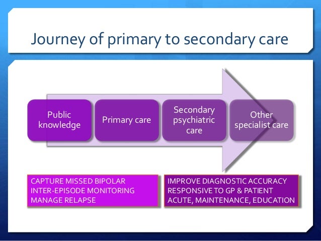 The effective management of bipolar between primary and secondary care