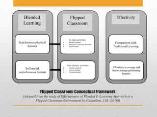 The effectiveness of flipped classroom environment in learners | PPTX