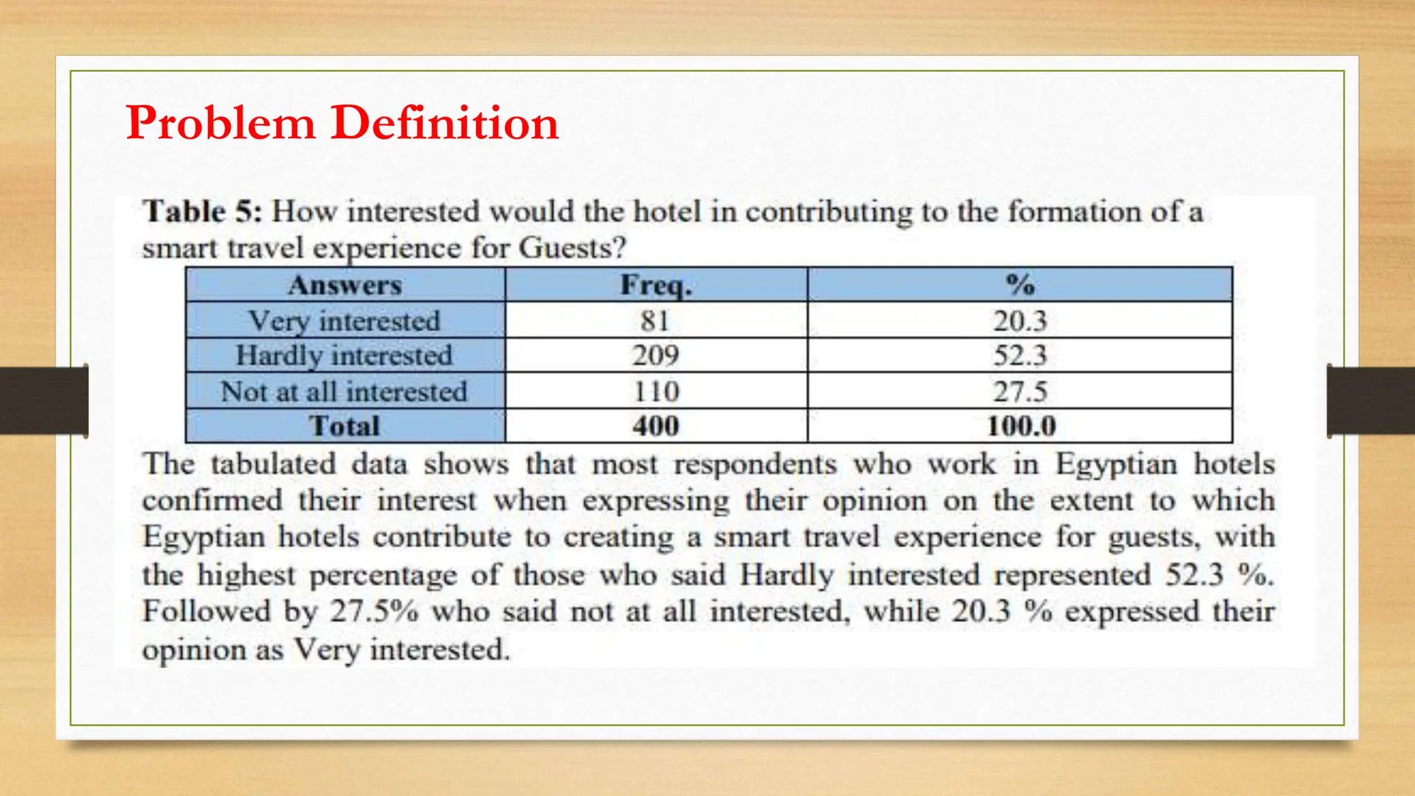 The Effect of Changing Target Market Segmentation 2.pptx | Free Download