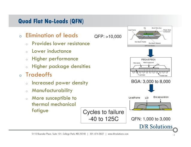 The Effect of Coating and Potting on the Reliability of QFN devices | PDF
