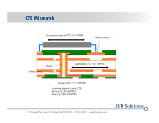 The Effect of Coating and Potting on the Reliability of QFN devices | PDF