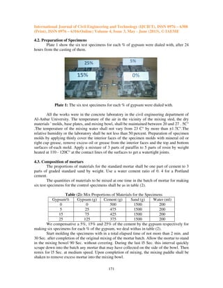 The effect of gypsum compensativeon mortarcompressive strength | PDF