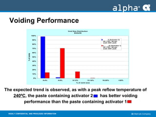 The Effect of Mixing BGA and Solder Paste Alloys on the Formation of ...