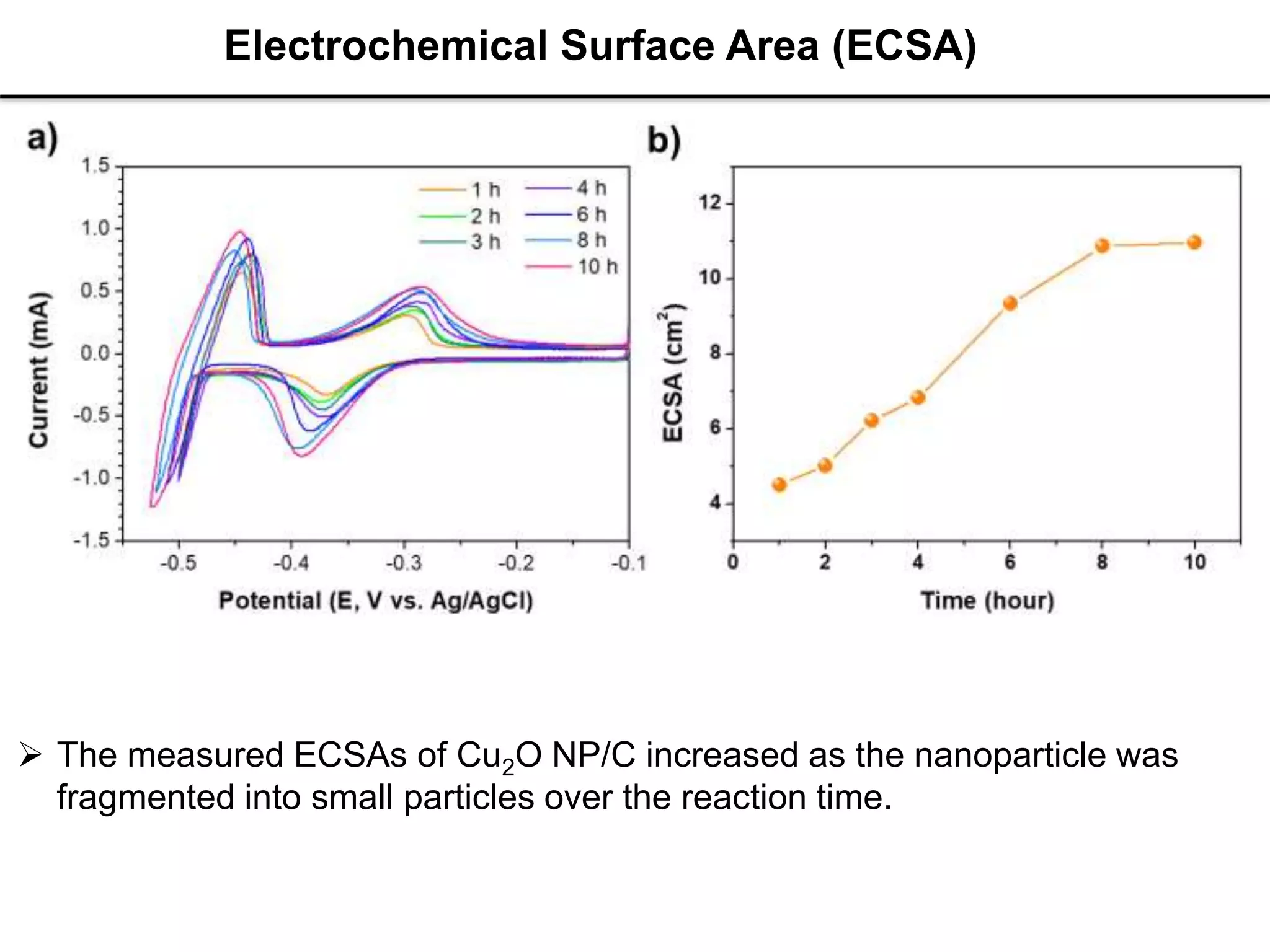 The effect of particle fragmentation.pptx