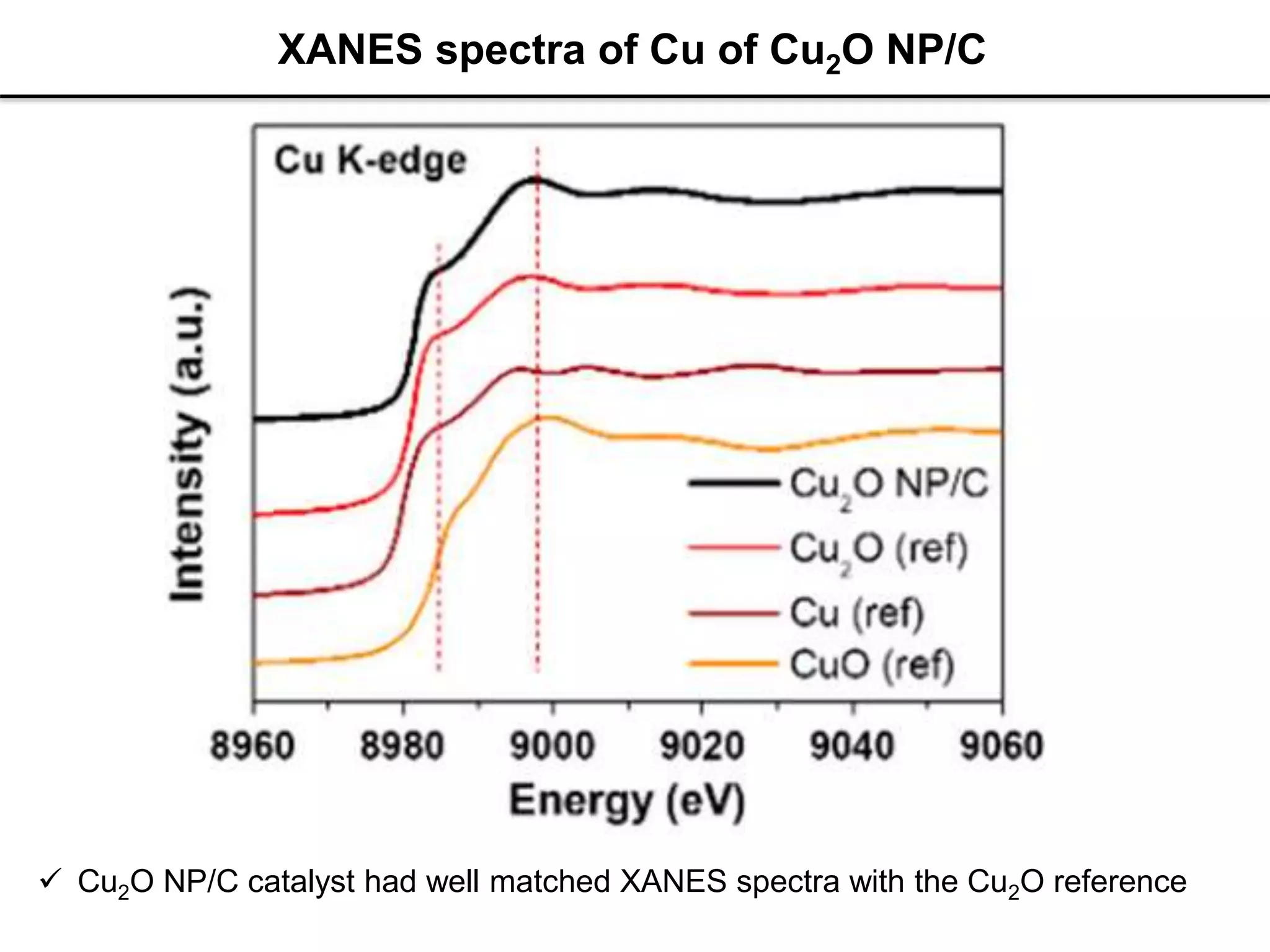 The effect of particle fragmentation.pptx