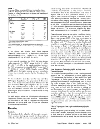 The effect of patellar taping on the onset of vm and vl muscle activity ...