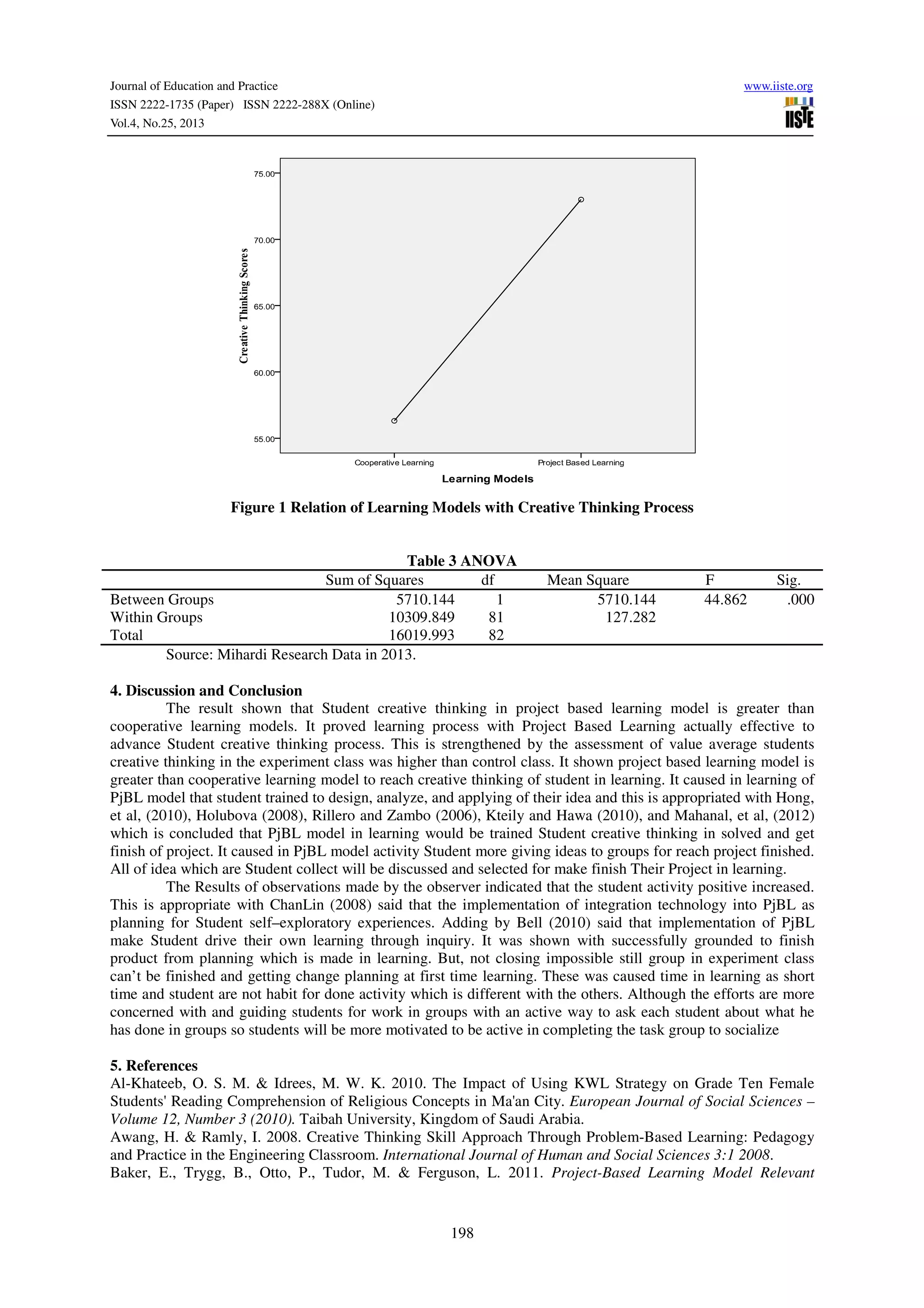 The effect of project based learning model with kwl worksheet on student creative thinking ...