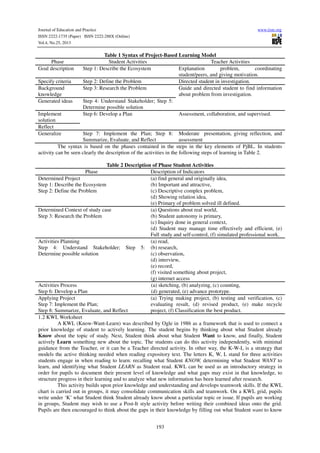 The effect of project based learning model with kwl worksheet on ...