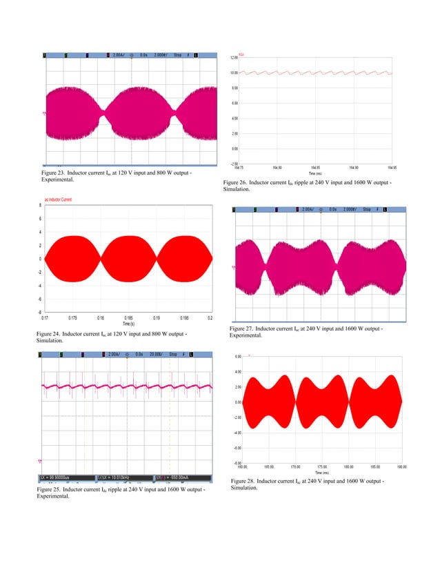The effect of ripple steering on control loop stability for ac cm pfc ...