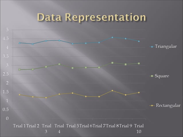 The effect of_the_shape_of_the_parachute | PPT | Physics | Science