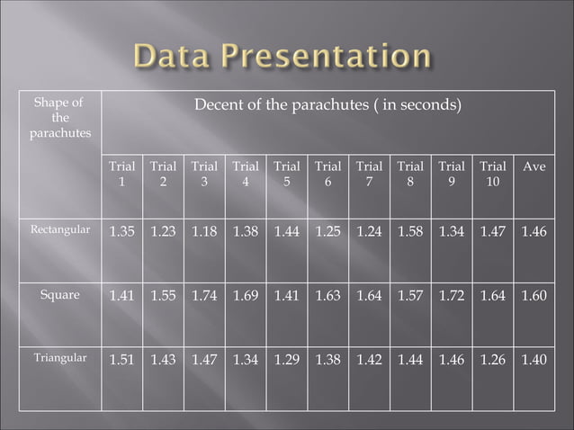 The effect of_the_shape_of_the_parachute | PPT | Physics | Science