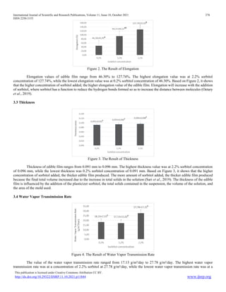 The Effect of Variations in Concentration Plasticizer Sorbitol on the ...