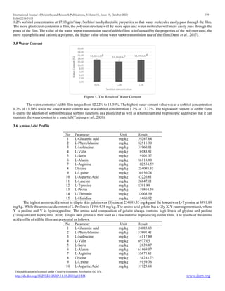 The Effect of Variations in Concentration Plasticizer Sorbitol on the ...