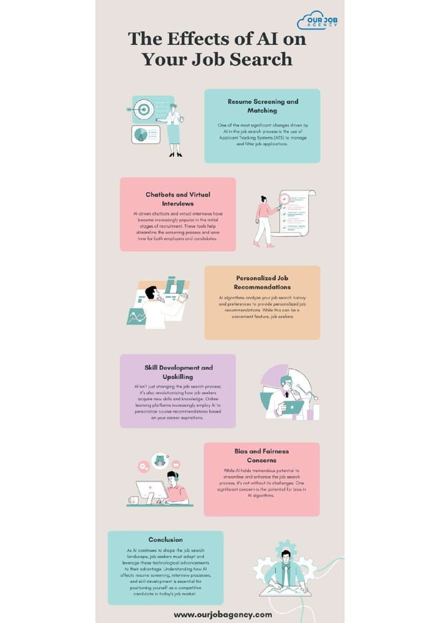 The Effects of AI on Your Job Search | PDF | Job Search | Careers