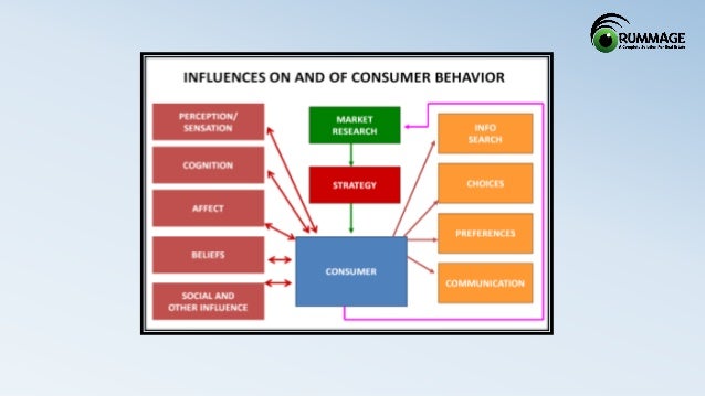 Customer Influence with Relationship Marketing