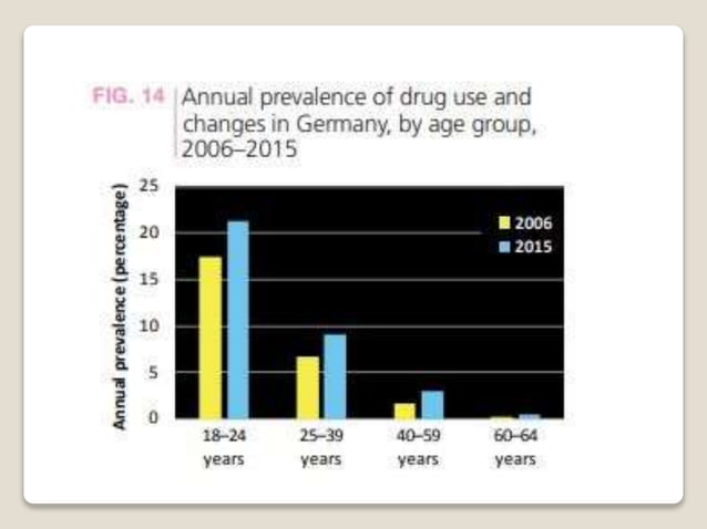 THE EFFECTS OF DRUG ABUSE ON YOUTHS__ama.pptx | Illegal Drugs, Tobacco ...