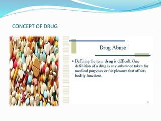 THE EFFECTS OF DRUG ABUSE ON YOUTHS__ama.pptx