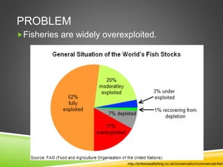 The effects of economic development on fisheries stock health | PPT