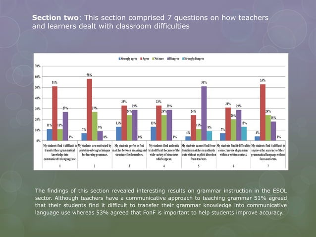 The effects of form focused instruction | PPTX | Educational Assessment ...