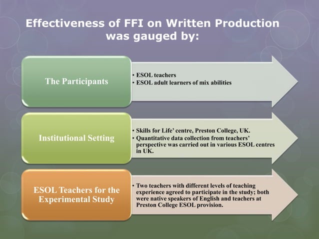 The effects of form focused instruction | PPTX | Educational Assessment ...