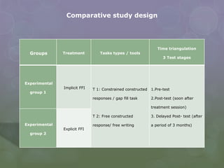 The effects of form focused instruction | PPTX | Educational Assessment | Education