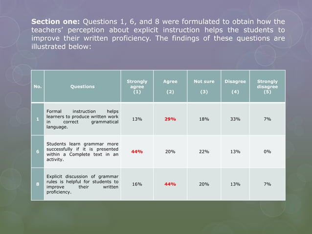The effects of form focused instruction | PPTX | Educational Assessment ...