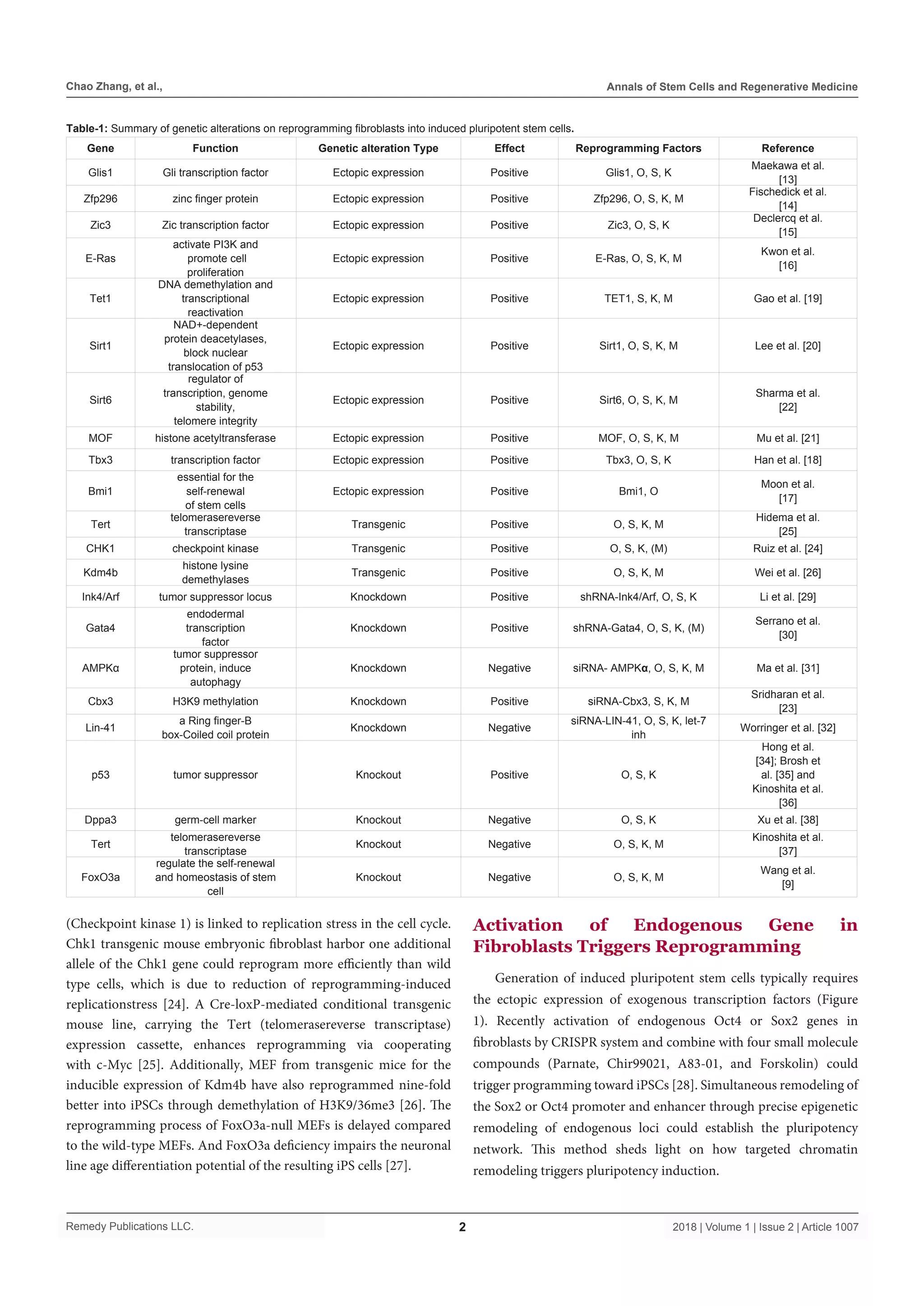The Effects Of Genetic Alteration On Reprogramming Of Fibroblasts Into Induced Pluripotent Stem