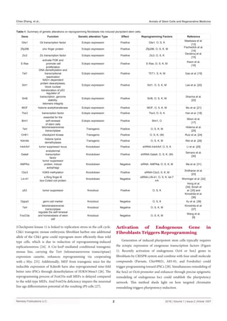 The Effects of Genetic Alteration on Reprogramming of Fibroblasts into ...